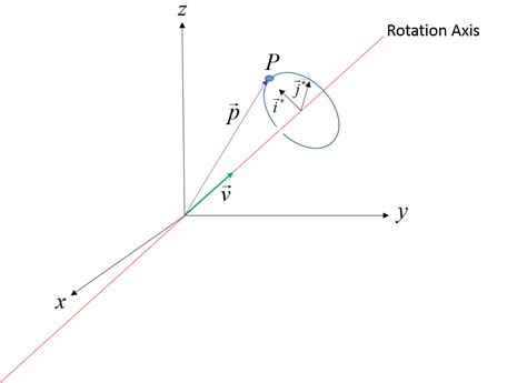 quaternion rotation jccc math phys 191