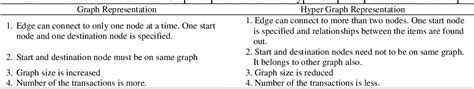 table 1 from workload aware incremental repartitioning of nosql for online transactional