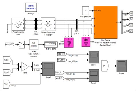 simulink model of fuzzy logic controller based wecs the simulink model