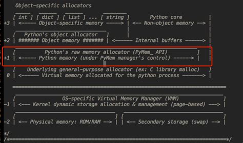 python内存管理（通俗易懂，详细可靠） thousand mesh 博客园