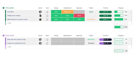 Try This Change Management Plan Template Monday Blog