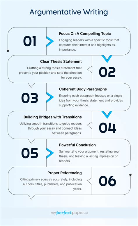 Argumentative Essay Guide Steps Examples Topics