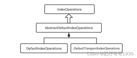 springboot elasticsearch就这么简单，而且还可以更简单 org re query csdn博客