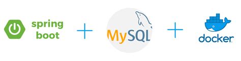 Dockerizing Spring Boot Application With Tomcat And Mysql Database By Raghwendra Sonu Medium