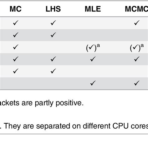 capabilities of the different algorithms implemented in spotpy download table