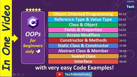 object oriented programming in c oops easy code examples for beginners youtube
