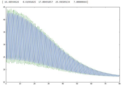 optimization python problems with scipy optimize curve fit stack 14464 hot sex picture