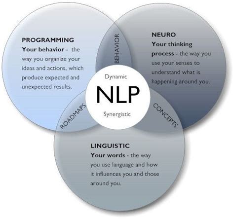 understanding nlp neuro linguistic programming is a… by c elliot paul medium