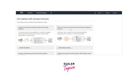 AWS Kinesis Scaler Topics