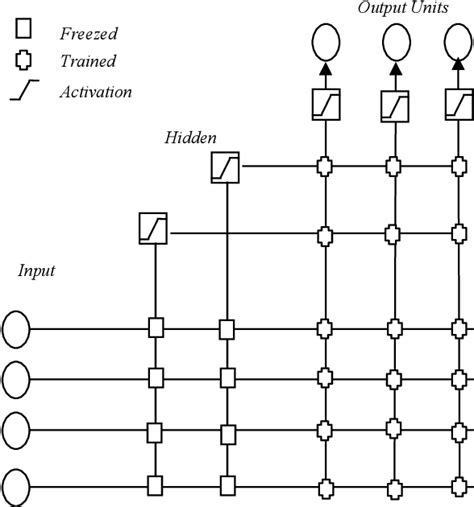 figure 1 from applications of cascade correlation neural networks for cipher system