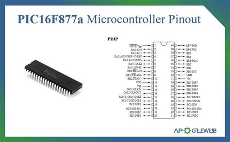 pic16f877a microcontroller pinout datasheet features [faq] microcontrollers pic