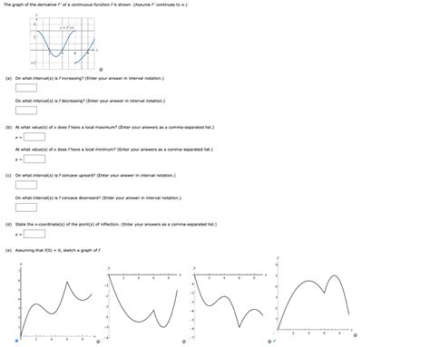 the graph of the derivative f′ of a continuous