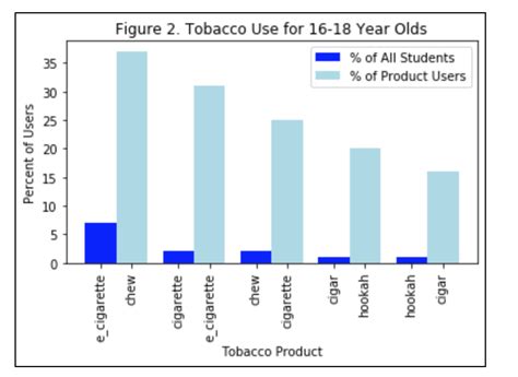 grouped bar chart with labels matplotlib 3 8 0 docume