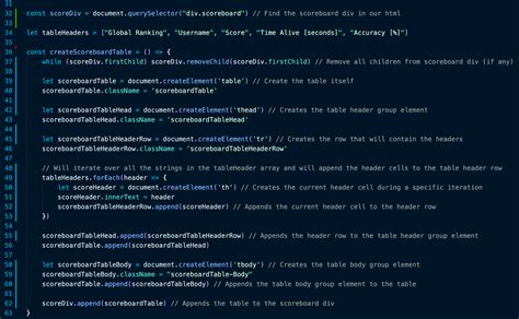 Creating A Dynamic Html Table With Javascript