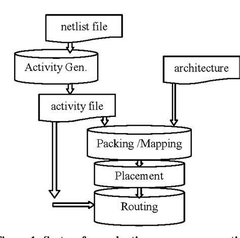 figure 1 from a power aware algorithm for the design of reconfigurable hardware during high