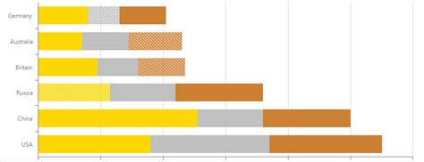 Javascript Multiple Point Selection ChartJS Stack Overflow