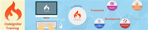 best codeigniter php frameworks training course in thane institute navi mumbai