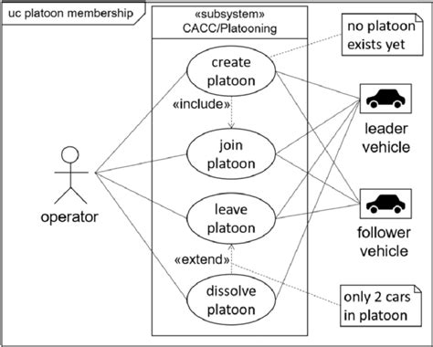 20 sysml use case diagram