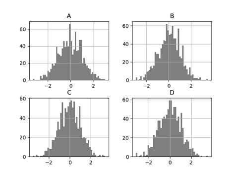 visualization — pandas 0 23 4 documentation