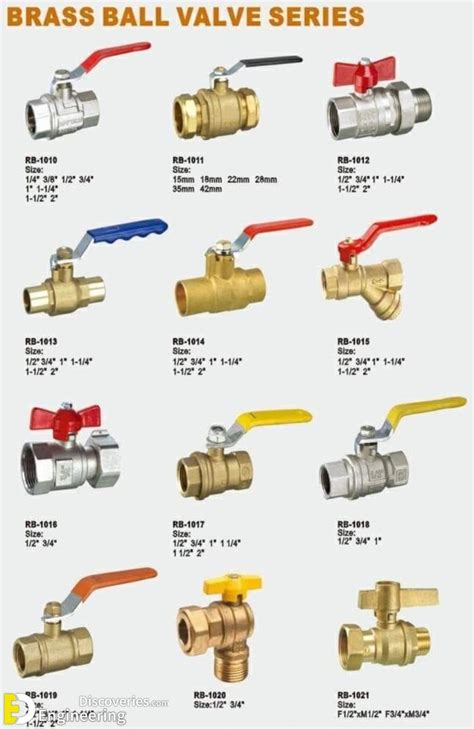Types Of Valves Their Functions And Symbols Engineering Discoveries