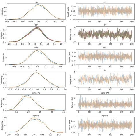 axioms free full text longitudinal data analysis based on bayesian semiparametric method