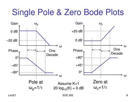 ppt bode plots powerpoint presentation free download id 278172