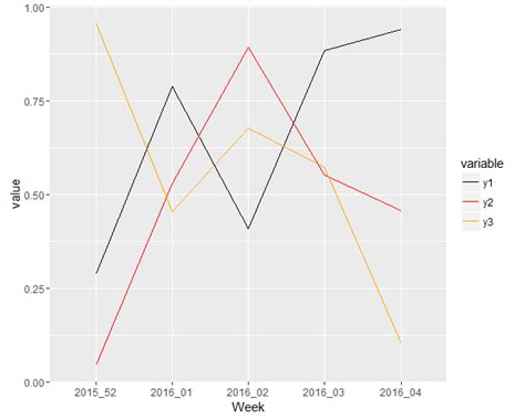 R Plotting Multiple Variables From Same Data Frame In Ggplot Stack