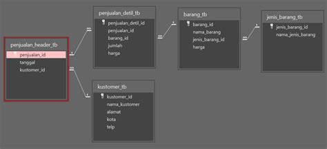 basis data part 4 crud create retrieve update delete pada tabel dan pengujian er diagram
