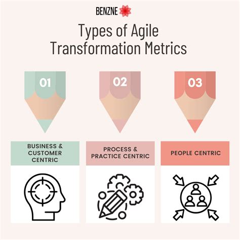key agile transformation metrics for measuring business success