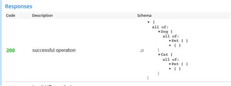 swagger ui displaying subtypes in response model stack overflow