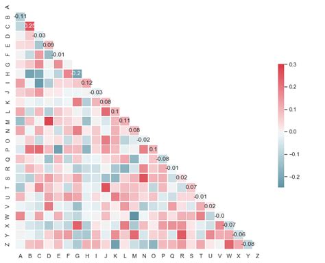python position of seaborn heatmap annotations in cells my xxx hot girl