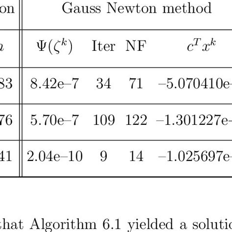 pdf a damped gauss newton method for the second order cone complementarity problem