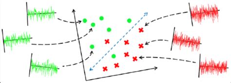 31 illustration of svm classification in higher dimensional feature space download scientific