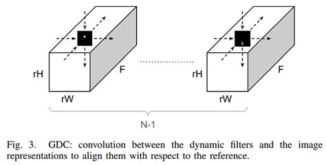 Depthwise Convolution Using Nn Functional Conv3d Vision PyTorch Forums