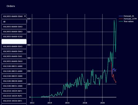 Plotly Python Multiple Item Selection Interactive Plot Stack Overflow