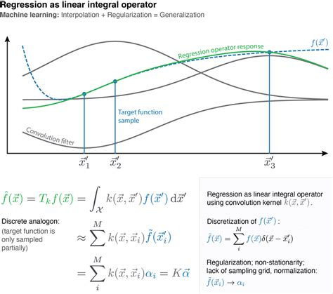kernel ridge regression can be understood as a linear integral operator download scientific