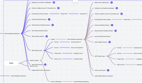 Copy And Paste Only Part Of Mind Map In Lucidspark And Lucidchart