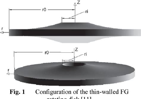 figure 1 from a semi analytical solution for time variant thermoelastic creep analysis of