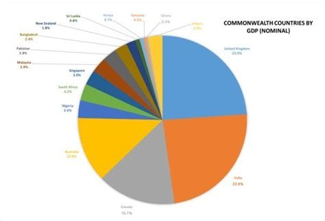 Comparison Chart A Complete Guide For Beginners EdrawMax Online