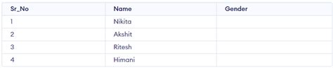 How To Set A Column Value To Null In SQL GeeksforGeeks