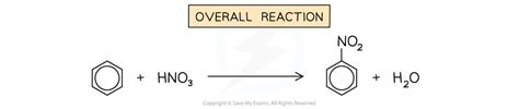 AQA A Level Chemistry复习笔记7 4 2 Nitration of Benzene 翰林国际教育