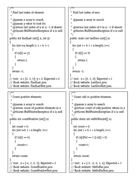 solved below are faulty programs each have test inputs that