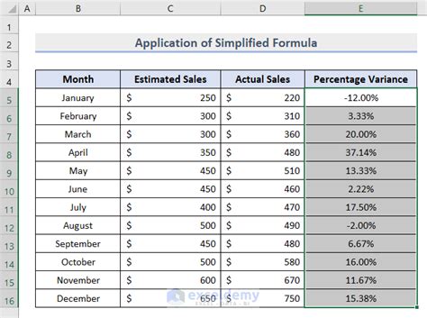 how to calculate the variance percentage in excel 3 methods