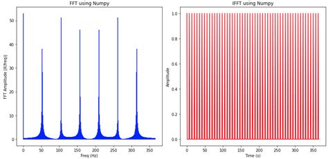 python scipy fft and numpy fft disagree on pulse train spectrum signal processing stack