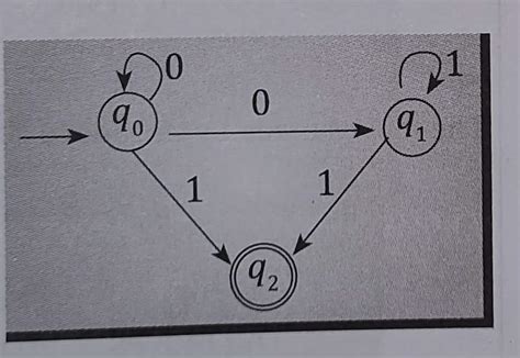 non deterministic finite automata examples