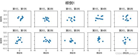 matplotlib数据可视化（三） plt subplots 1 3 figsize 18 6 csdn博客