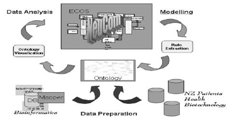 3 a sample ontology based decision support system the inference download scientific diagram