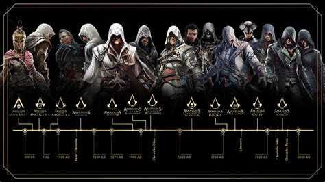Did You Notice The Armour Progression Showcased In The Latest Ac Mirage Video Return A Return To