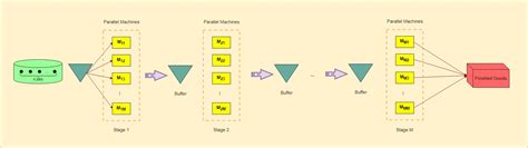 optimization genetic algorithm for hybrid flowshops scheduling using python stack overflow