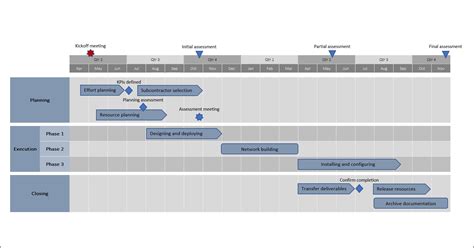 Cool Tips About Creating A Roadmap In Excel Pushice